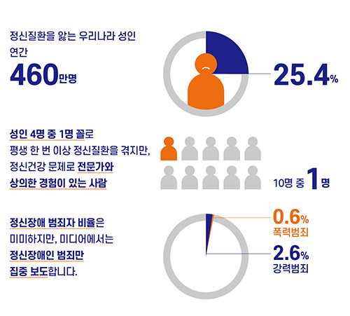 정신장애 바로알기 캠페인 사회변화 문화기획 명랑캠페인